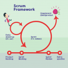 In 10 minuten leer je alles over Scrum | voor Dummies