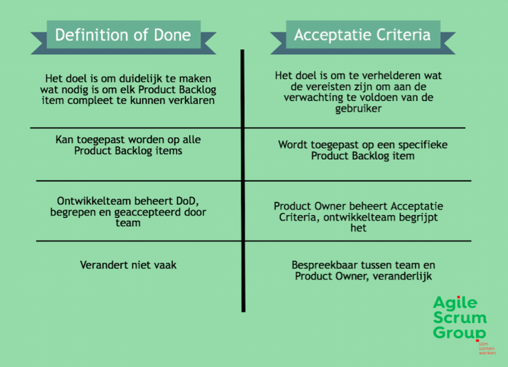Definition Of Done Checklist Example Wasvitamin