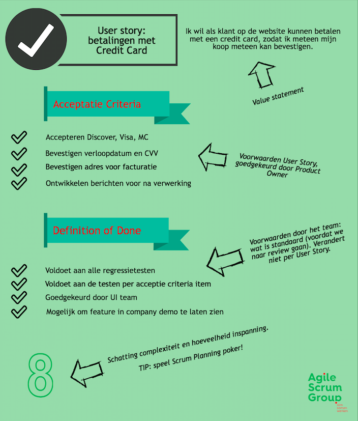 Definition of Done, uitleg + voorbeelden | Wat is Scrum? Definition of Done, uitleg + voorbeelden | Wat is Scrum?